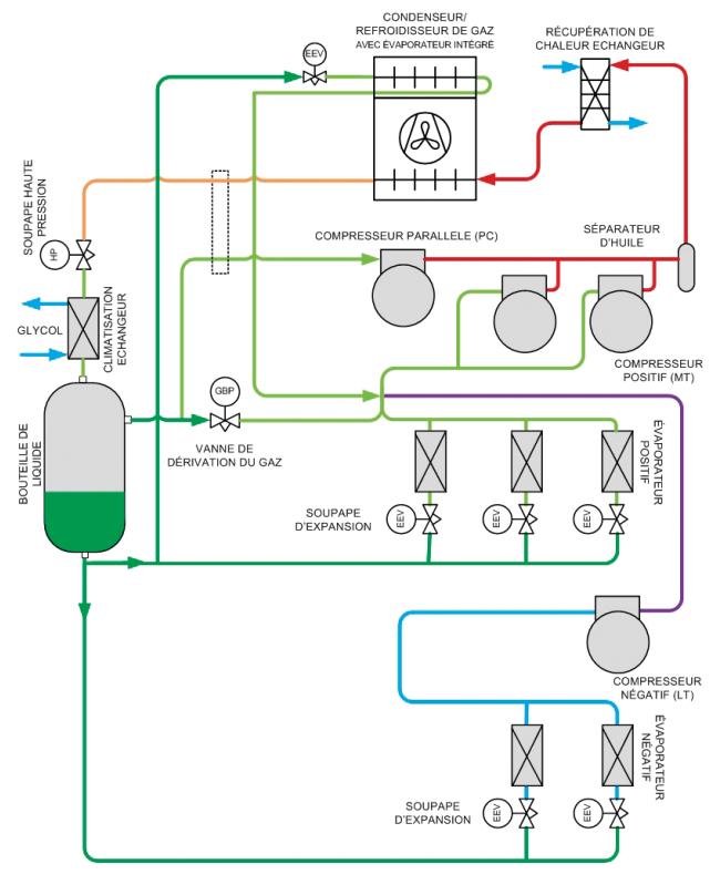 Le CO2 et Advansor - Le site des frigoristes